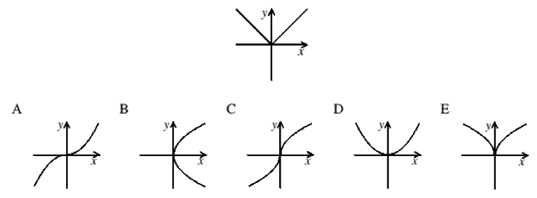 Mathematics Challenge